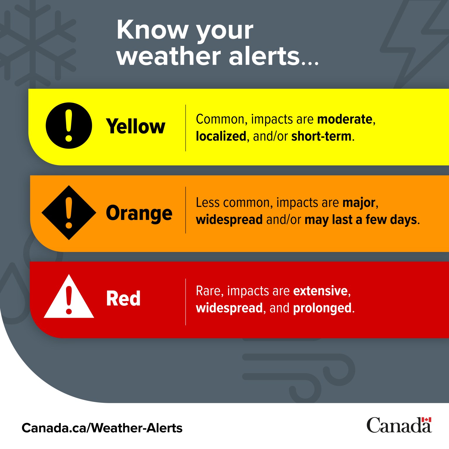 Canada introduces new colour-coded weather alert system